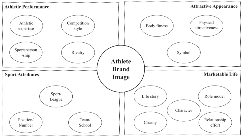 The Ultimate Guide to Athlete Branding on Social Media - SPRTER